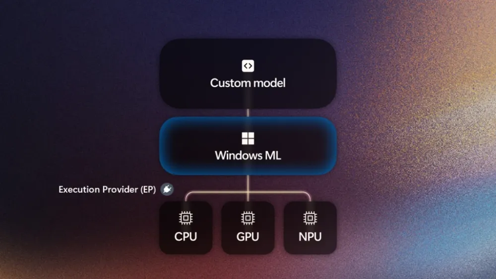 Windows ML รันไทม์สำหรับรันโมเดล AI ในเครื่อง Windows เข้าสถานะ GA | Blognone