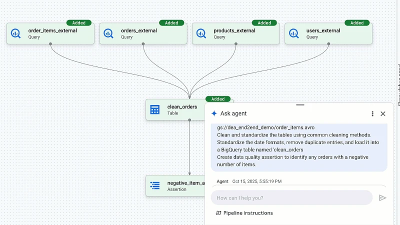 BigQuery เพิ่มฟีเจอร์ Data Engineering Agent ช่วยสร้าง Data Pipeline | Blognone